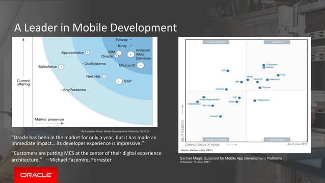Oracle Mobile Cloud / Bot | PPT