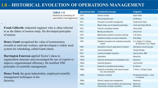 OPERATIONS MANAGEMENT chapter 1 | PPTX | Business Operations | Business