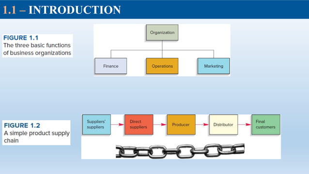 Operations Management Chapter 1 Pptx Business Operations Business