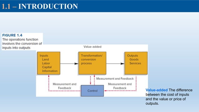 OPERATIONS MANAGEMENT chapter 1 | PPTX | Business Operations | Business