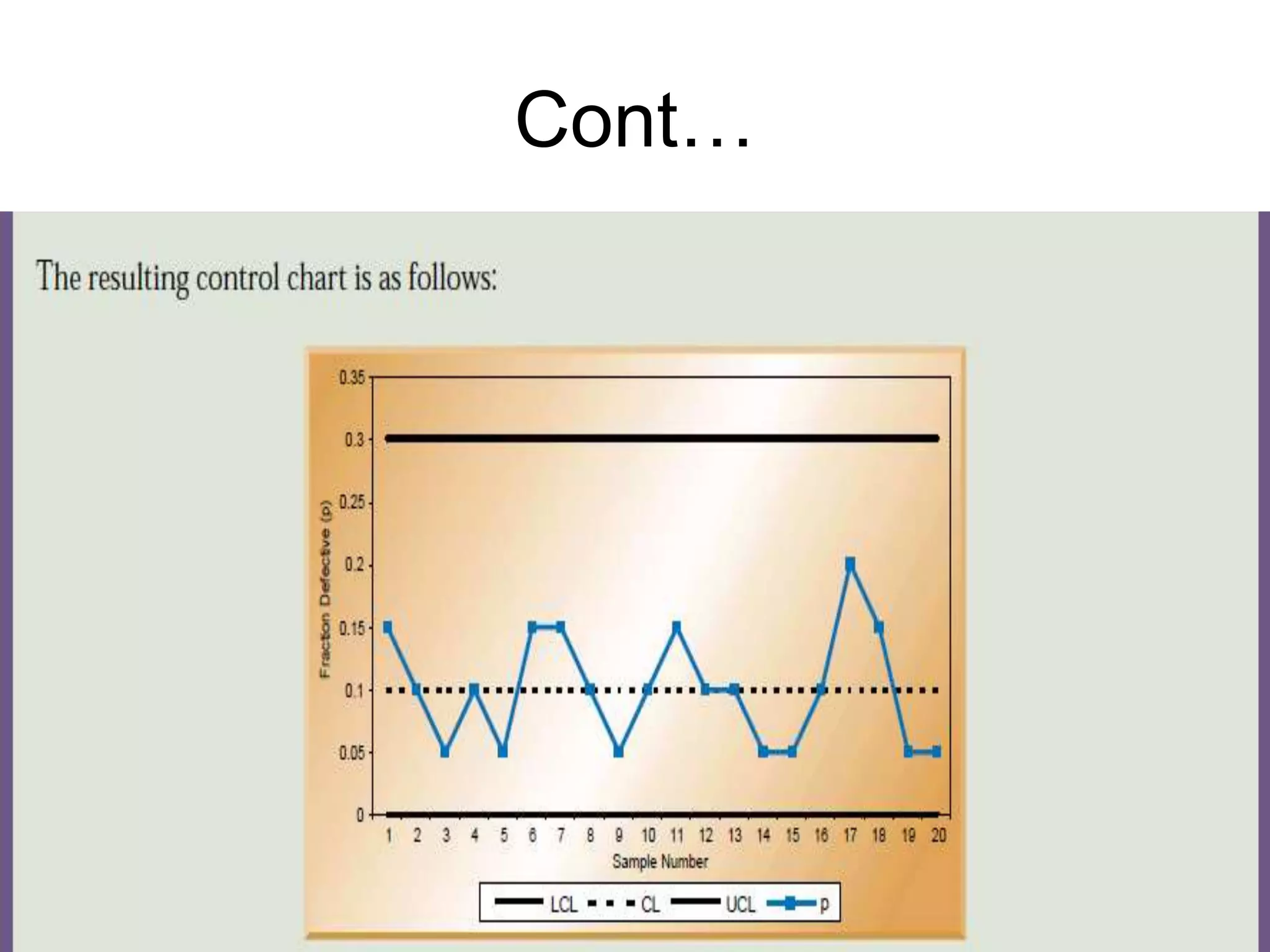 OM CHAPTER SEVEN.PPT