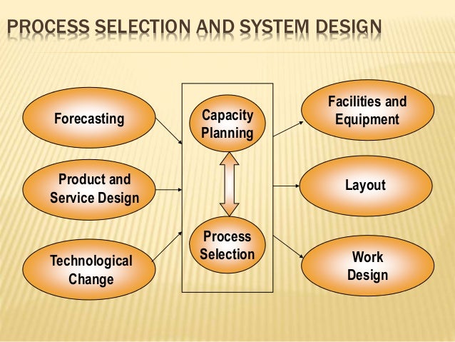 Products And Services