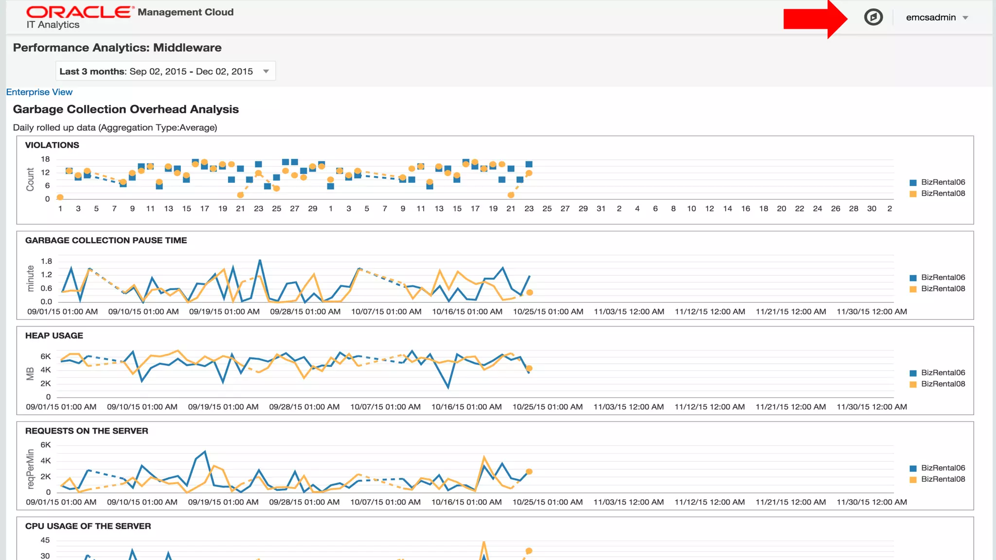 Oracle Management Cloud | PPT