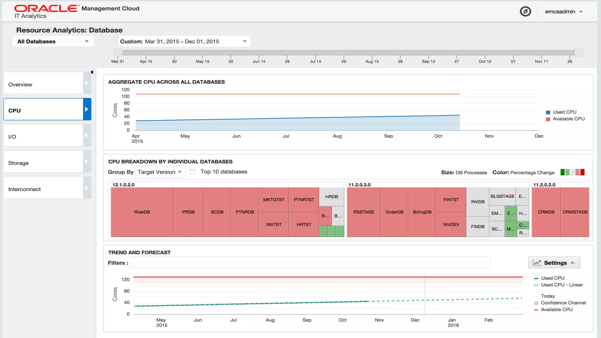Oracle Management Cloud | PPT