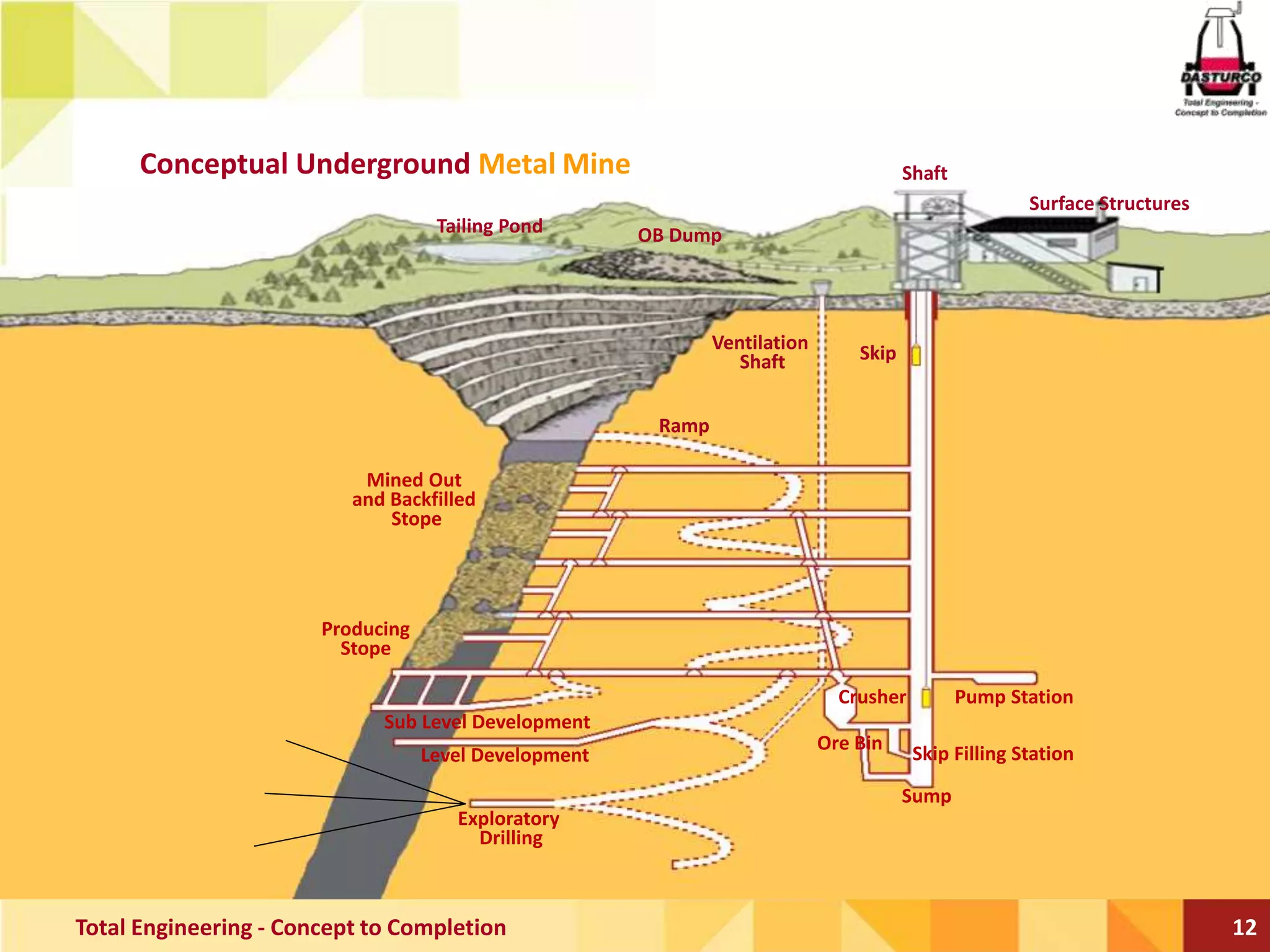 Project Route Map - OMC South Kaliapani Chromite UG Mine | PPTX