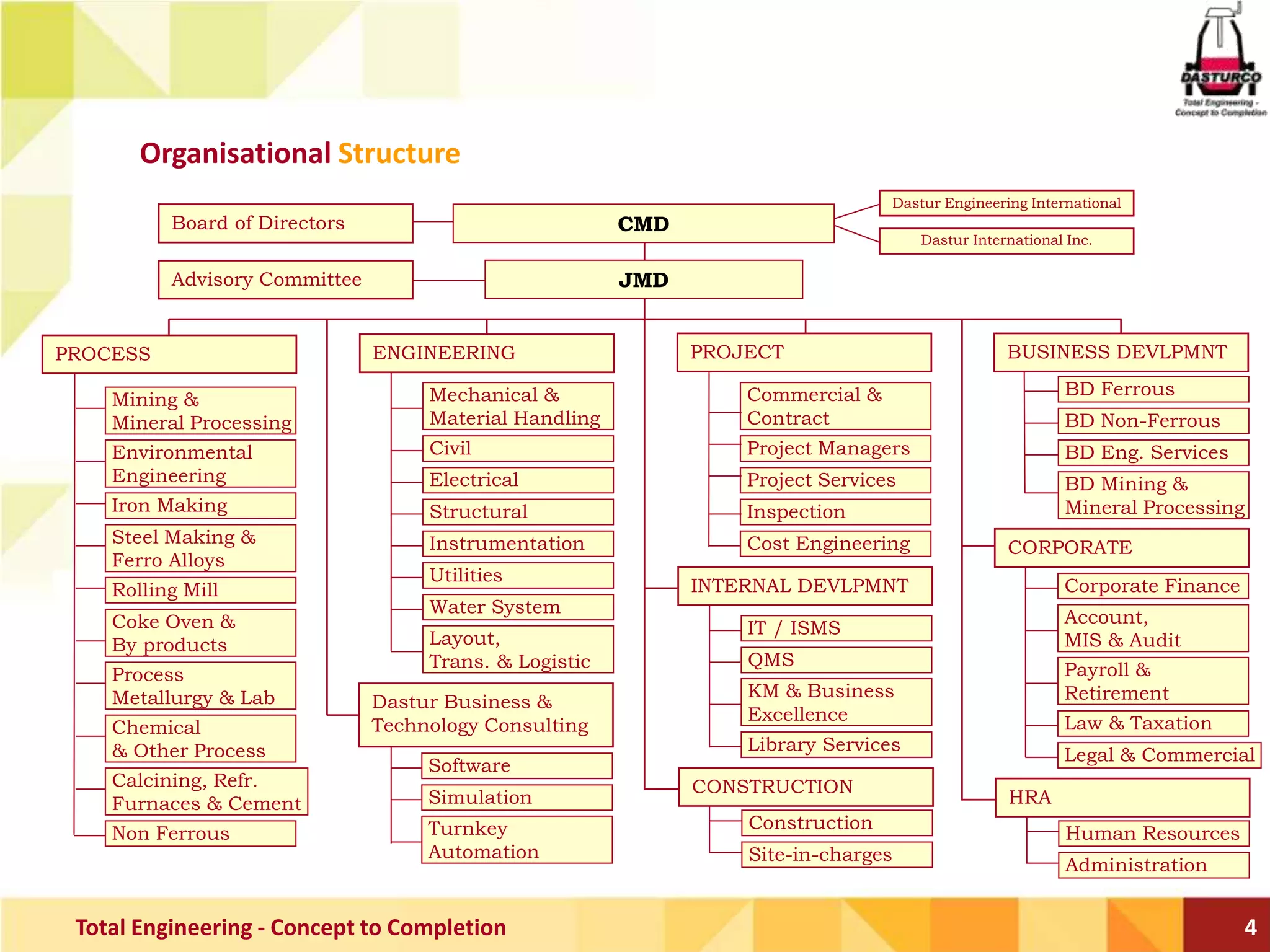 Project Route Map - OMC South Kaliapani Chromite UG Mine | PPTX