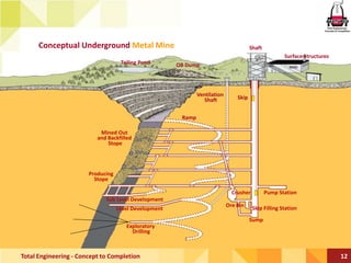 Project Route Map - OMC South Kaliapani Chromite UG Mine | PPTX