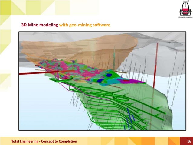 Project Route Map - OMC South Kaliapani Chromite UG Mine | PPTX