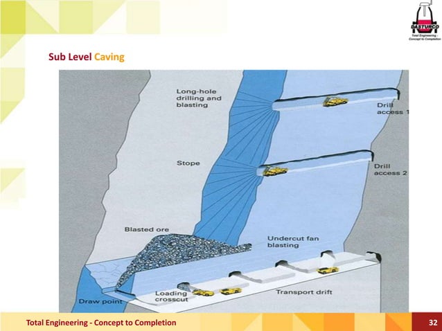 Project Route Map - OMC South Kaliapani Chromite UG Mine | PPTX