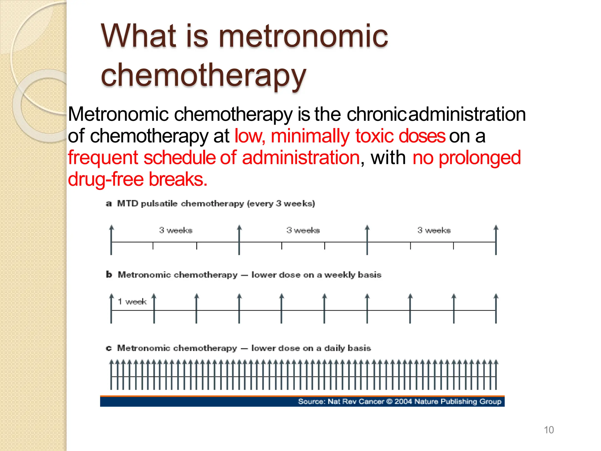 ORAL METRONOMIC CHEMOTHERAPY IN ONCOLOGYy.pptx.ppt