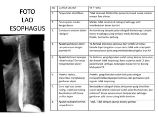 ppt kritisi dan evaluasi radiograf Oesofagus Maag Duodenum | PPTX