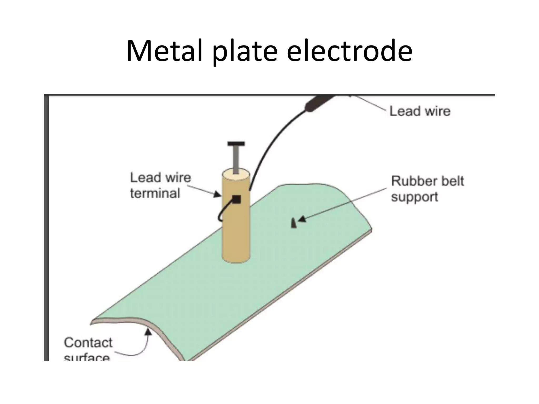 Omd551 types of electrodes | PPTX