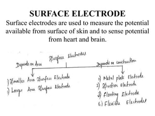Omd551 types of electrodes | PPTX