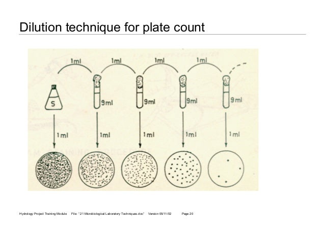 21 microbiological laboratory techniques