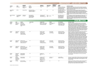 Omd dibg 2 | PDF | Eye and Vision Conditions | Diseases and Conditions