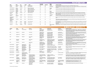 Omd dibg 2 | PDF | Eye and Vision Conditions | Diseases and Conditions