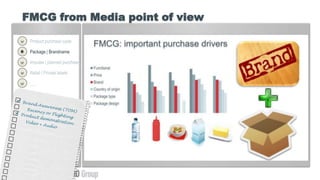 FMCG Effective Communication Drivers | PPT