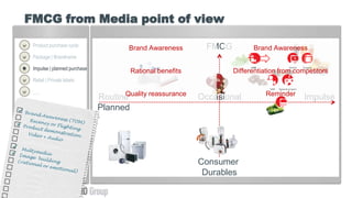 FMCG Effective Communication Drivers | PPT