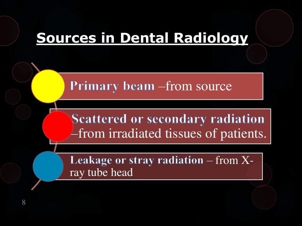 Radiation Protection In Dentistry radiation-protection-in-dentistry