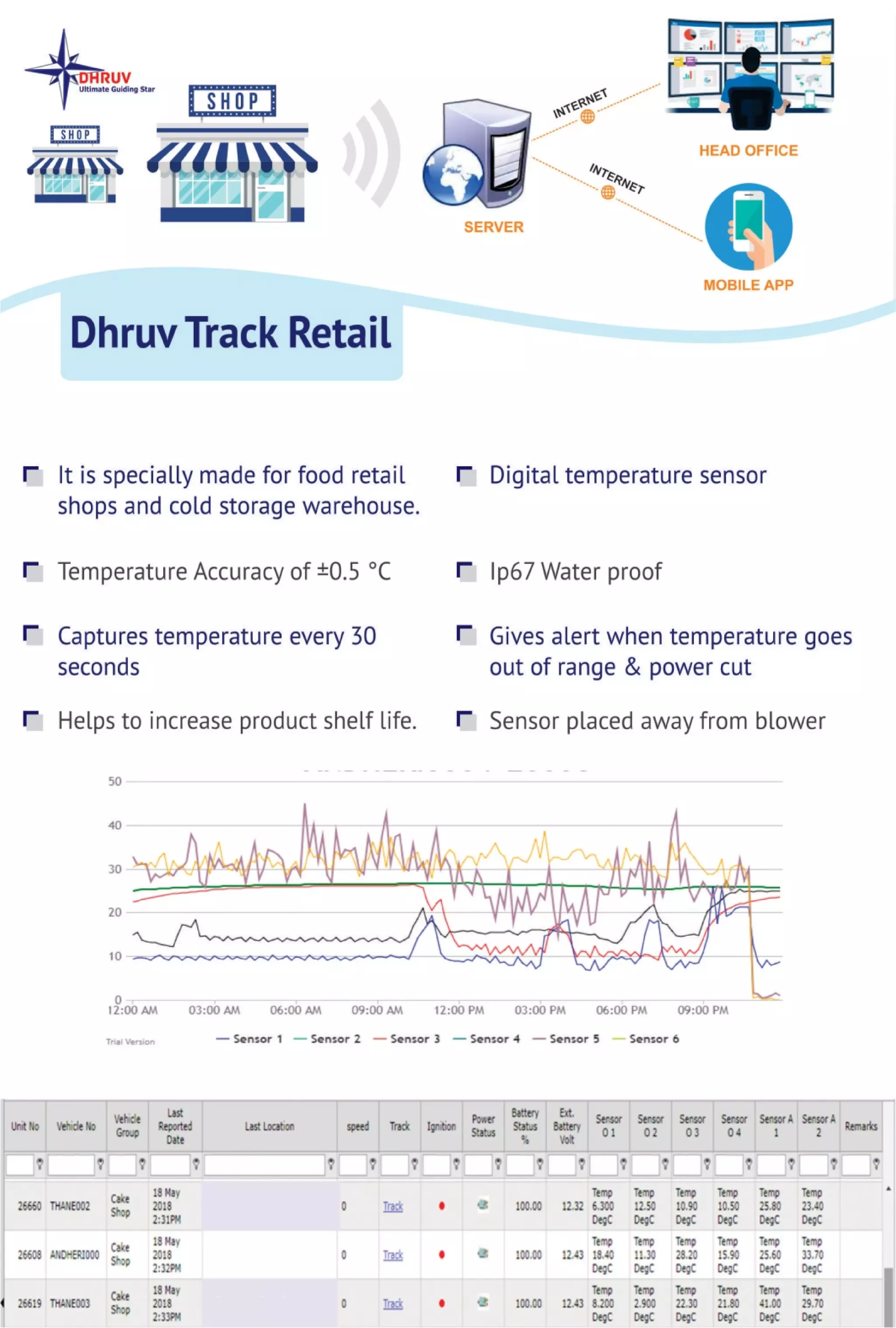 FUEL SENSOR AND GPS TRACKER By OMD Solutions | PDF