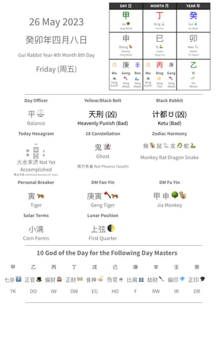 八字入门 风水OMD_Tong_Shu_Summary_20230526.pdf