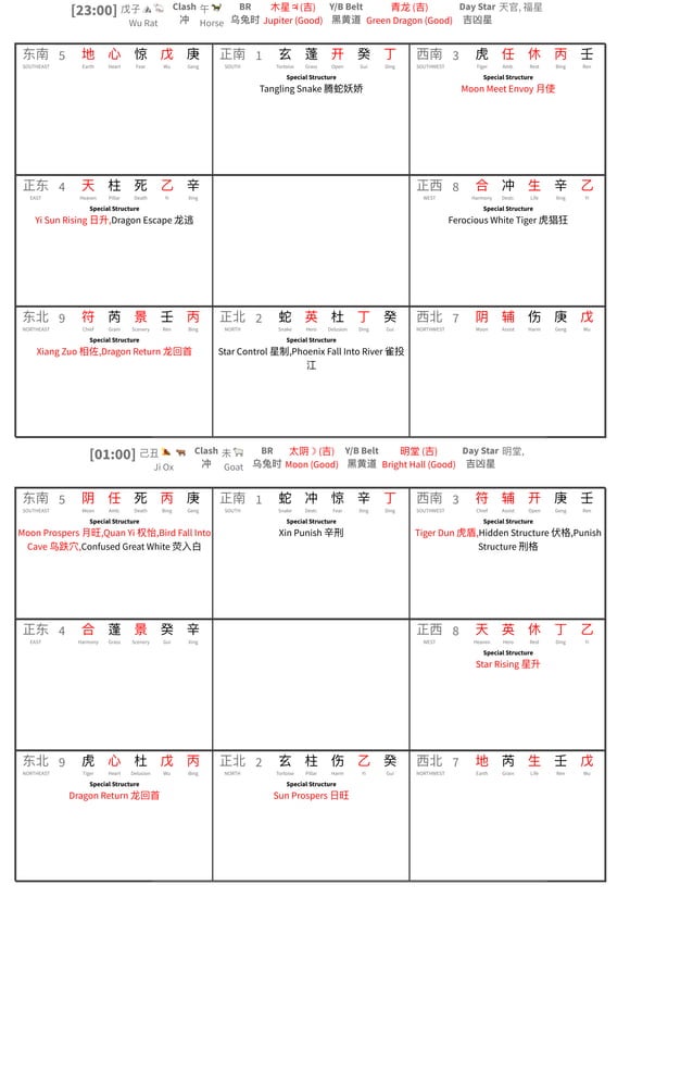 Bazi tongshu OMD_Tong_Shu_Summary_20241029.pdf | Free Download