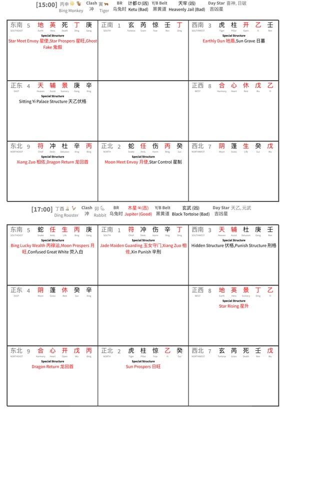 Bazi tongshu OMD_Tong_Shu_Summary_20241029.pdf | Free Download