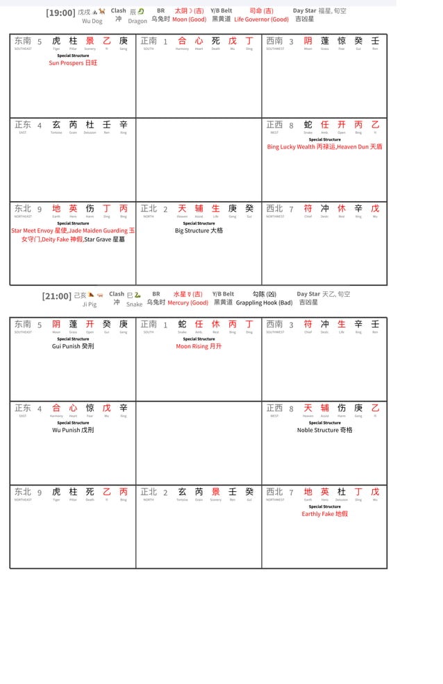 Bazi tongshu OMD_Tong_Shu_Summary_20241029.pdf | Free Download