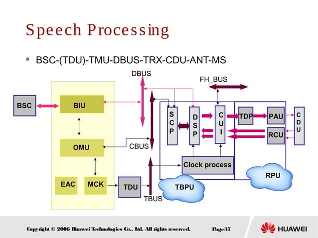 Ome201101 gsm bts312 hardware structure issue4.0 | PPT | Smartphones ...