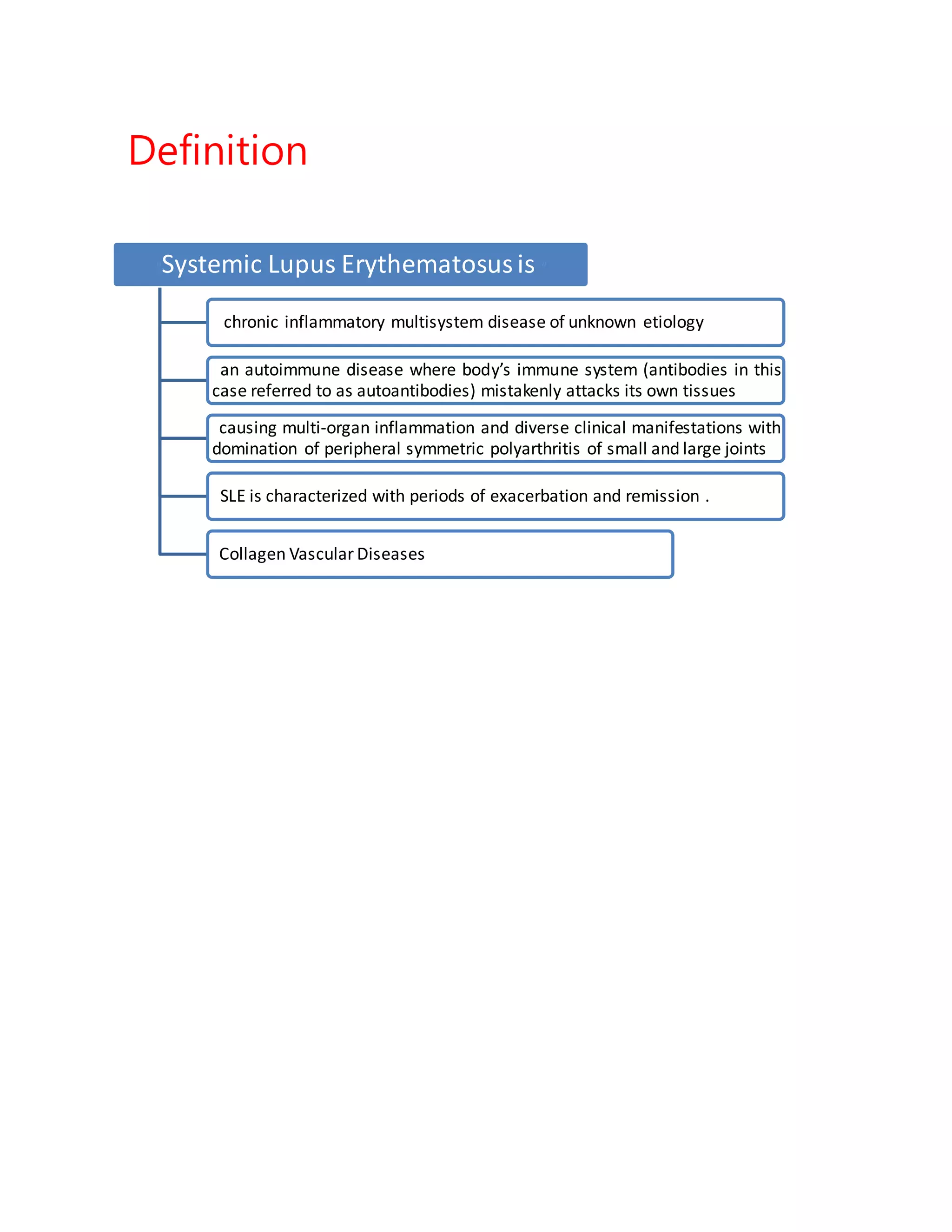 dental Management of Systemic Lupus Erythematous & Scleroderma | DOCX