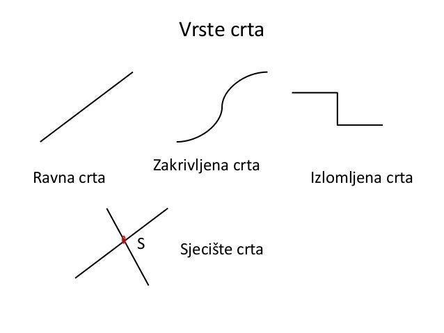 Omeđena i neomeđena ravna crta