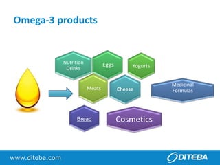 Omega 3 additional ingredients and stability monitoring | PPTX