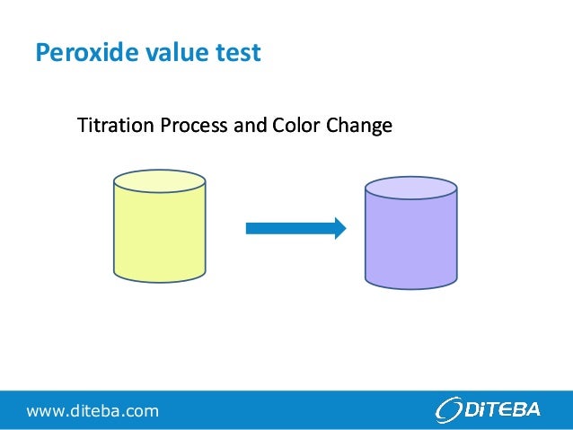 Omega 3 additional ingredients and stability monitoring