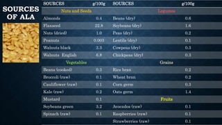 Omega 3 fatty acids d rc | PPTX