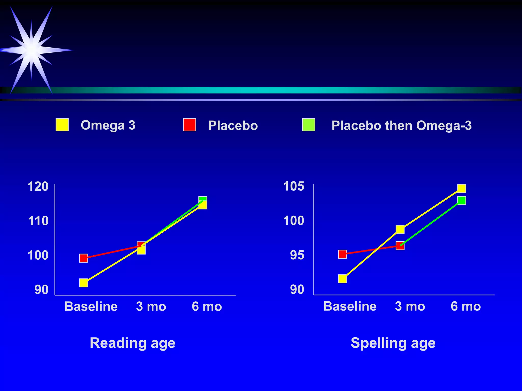 Omega 3 overview - professor philip calder | PPS