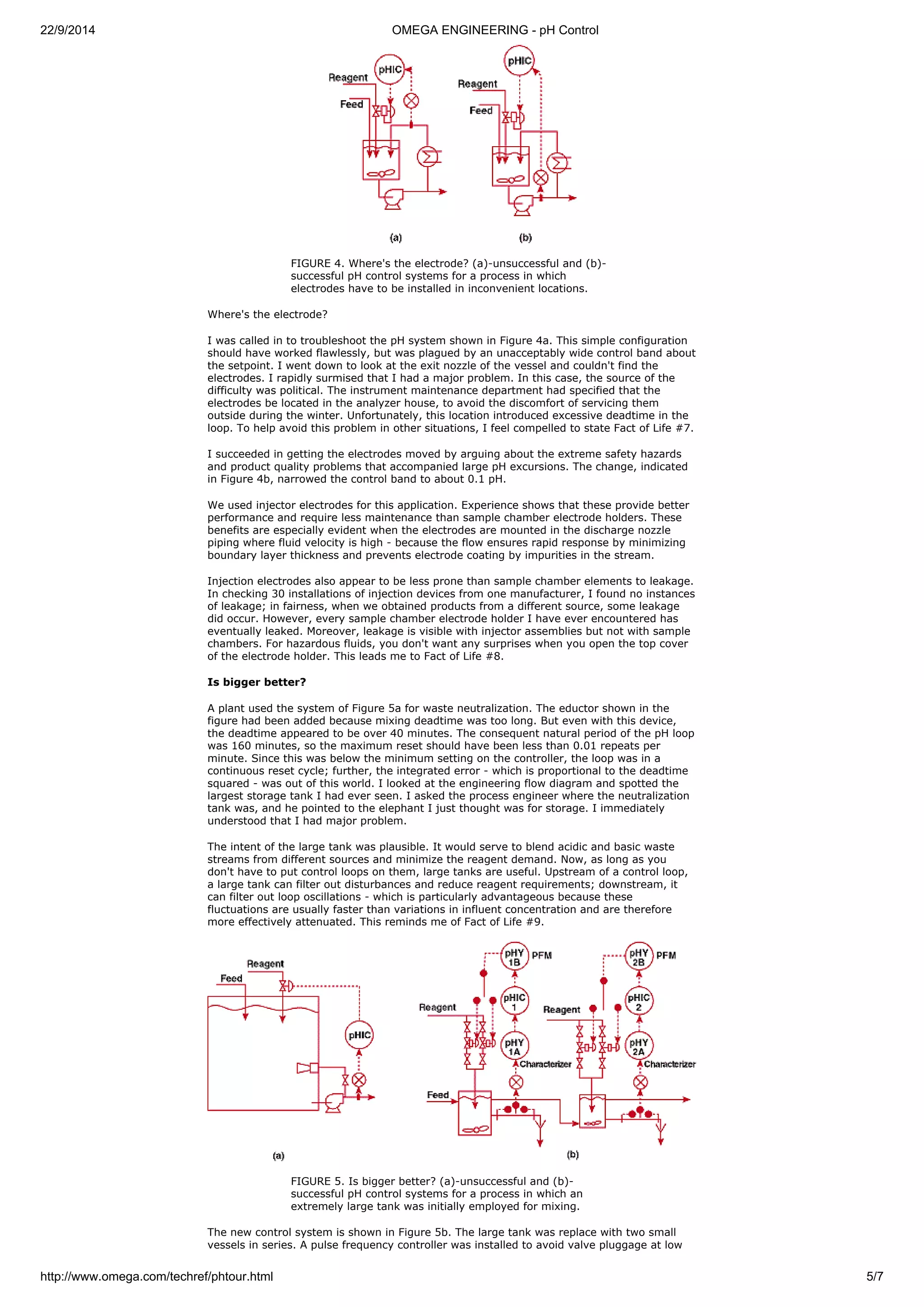 Omega engineering p h control | PDF