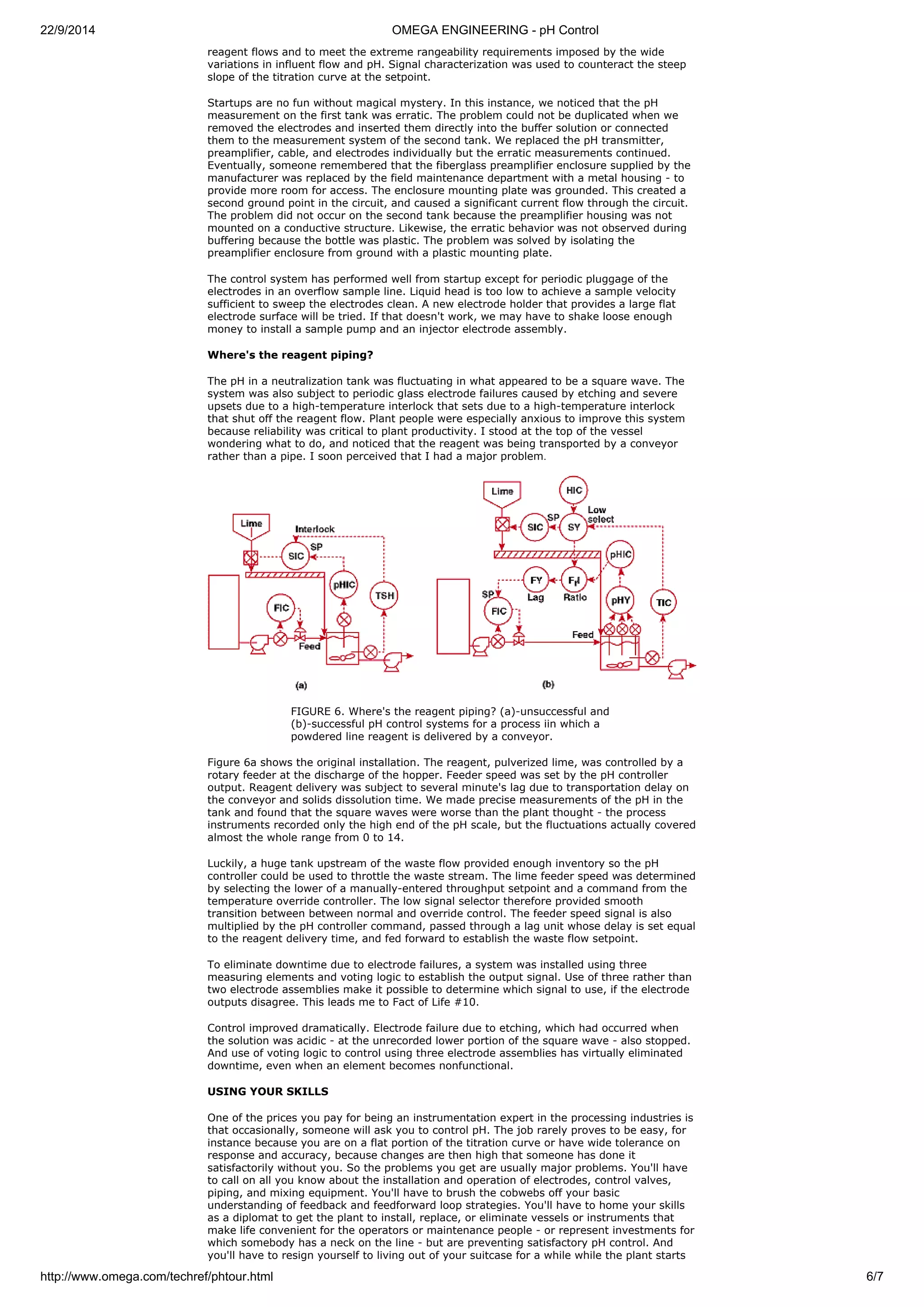 Omega engineering p h control | PDF