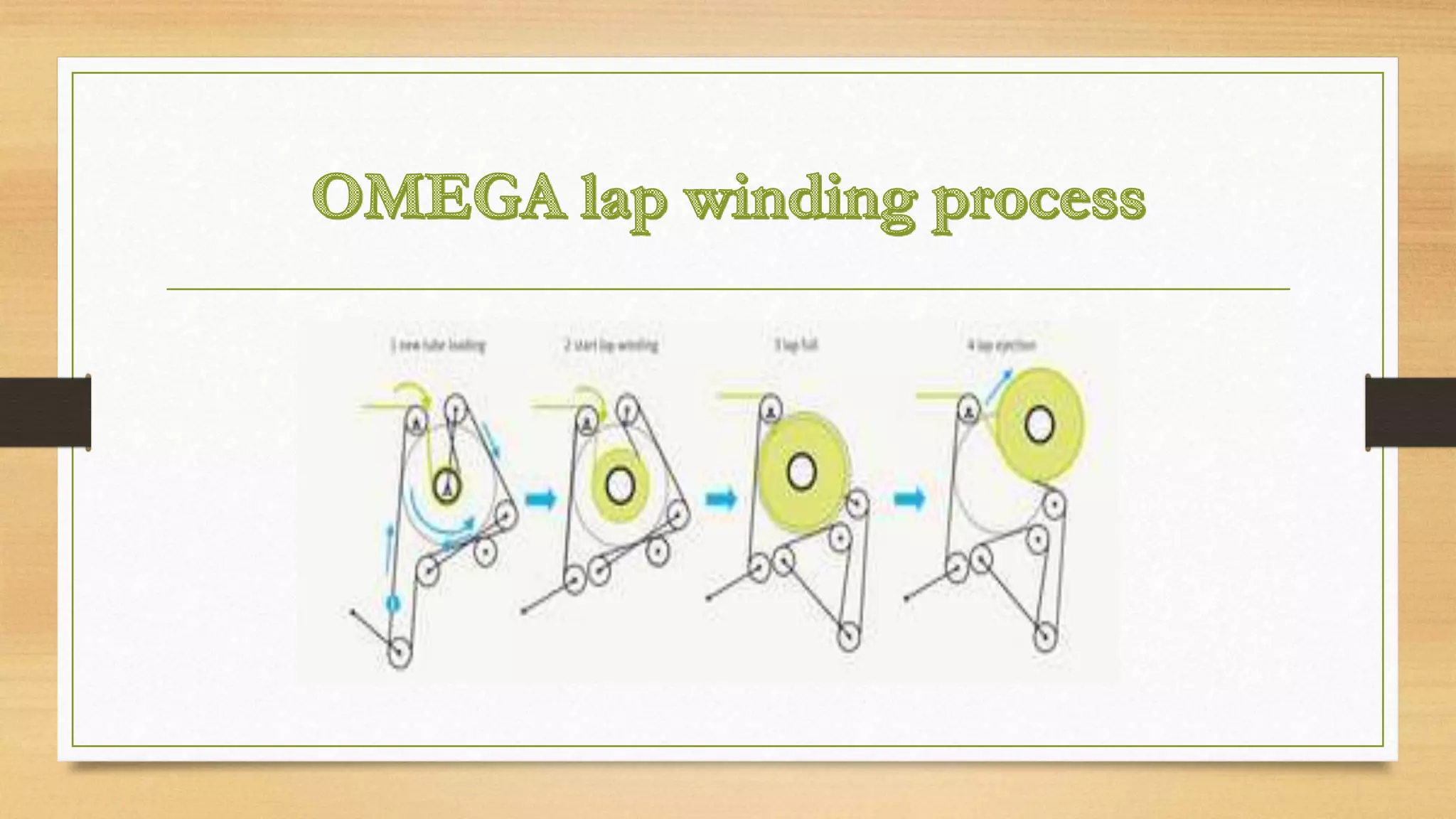 Omega lap winding | PPTX