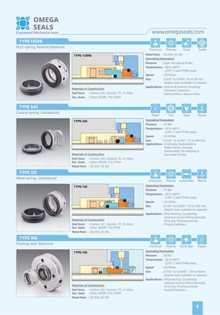 Omega Seals Brouchare Low Res-1.pdf