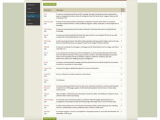 Introducing Omeka | PPT