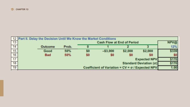 OM ELEC 105_CHAPTER 13.pdf