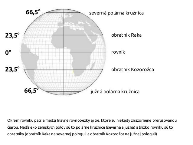 Čo môžeme vidieť na glóbuse