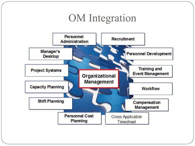 SAP HCM - Organization Management end user presentation | PDF ...