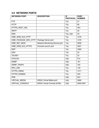 DELL (OME) Open Manage Esentials network connections (TCP/UDP ports) and firewall rules v0.3 ...