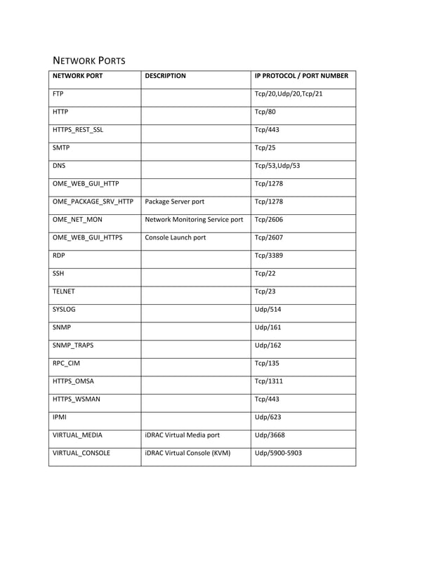 DELL (OME) Open Manage Esentials network connections (TCP/UDP ports ...