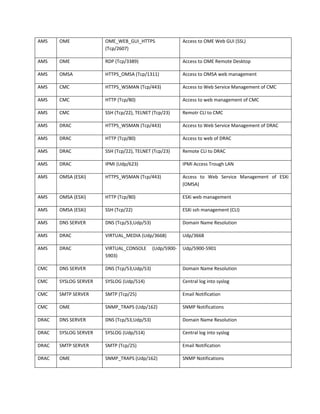 DELL (OME) Open Manage Esentials network connections (TCP/UDP ports ...