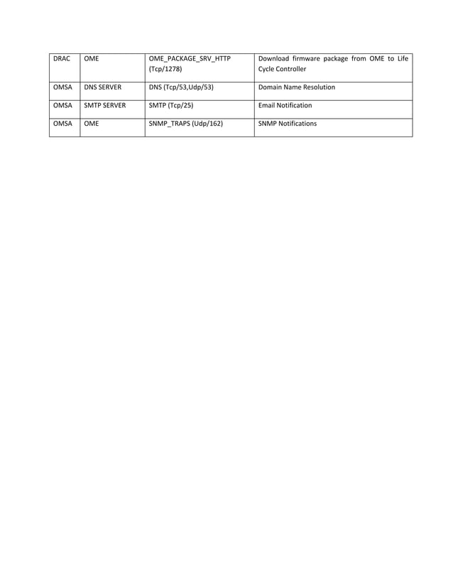DELL (OME) Open Manage Esentials network connections (TCP/UDP ports ...