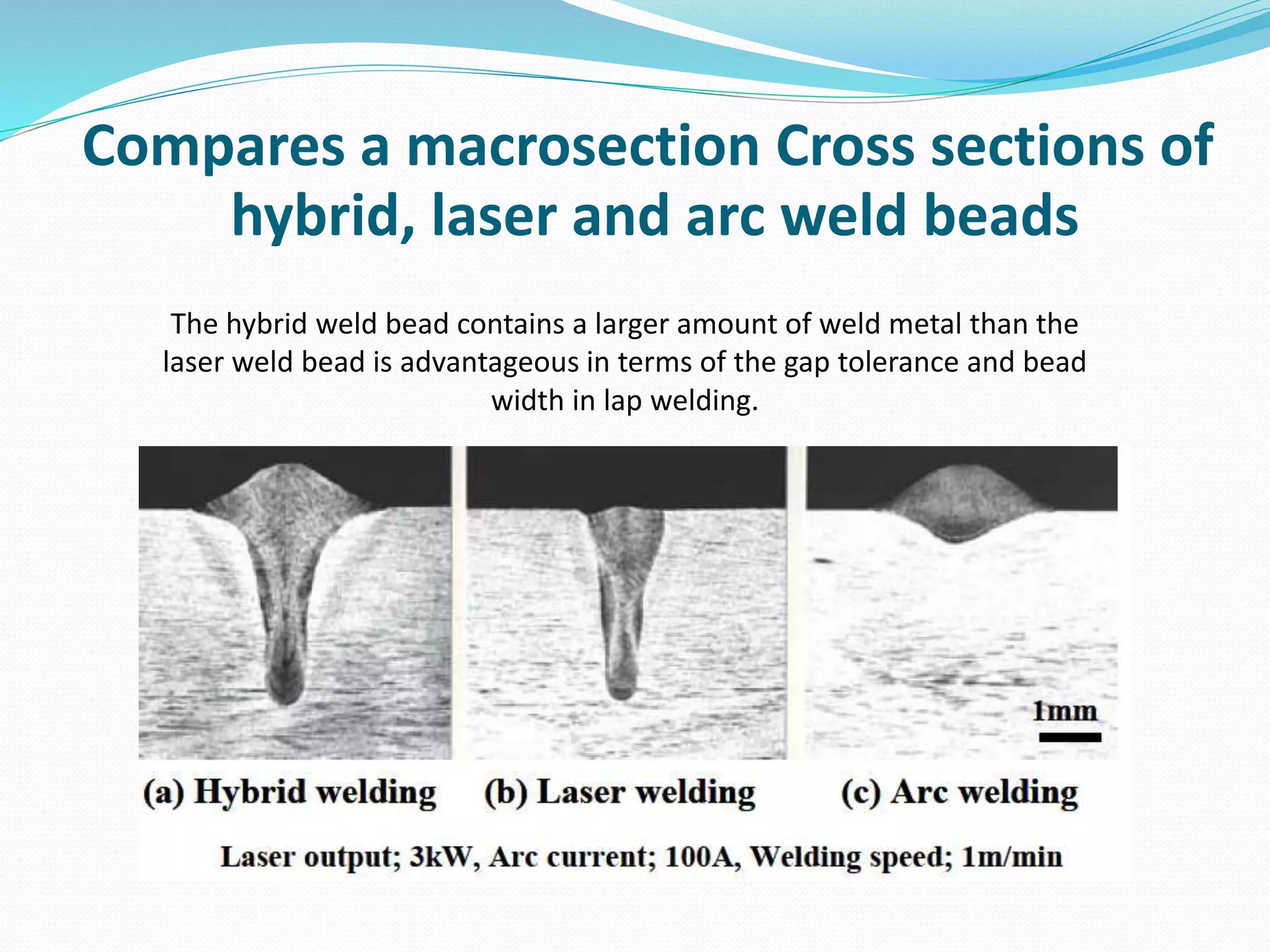 Laser_ arc hybrid welding | PPTX