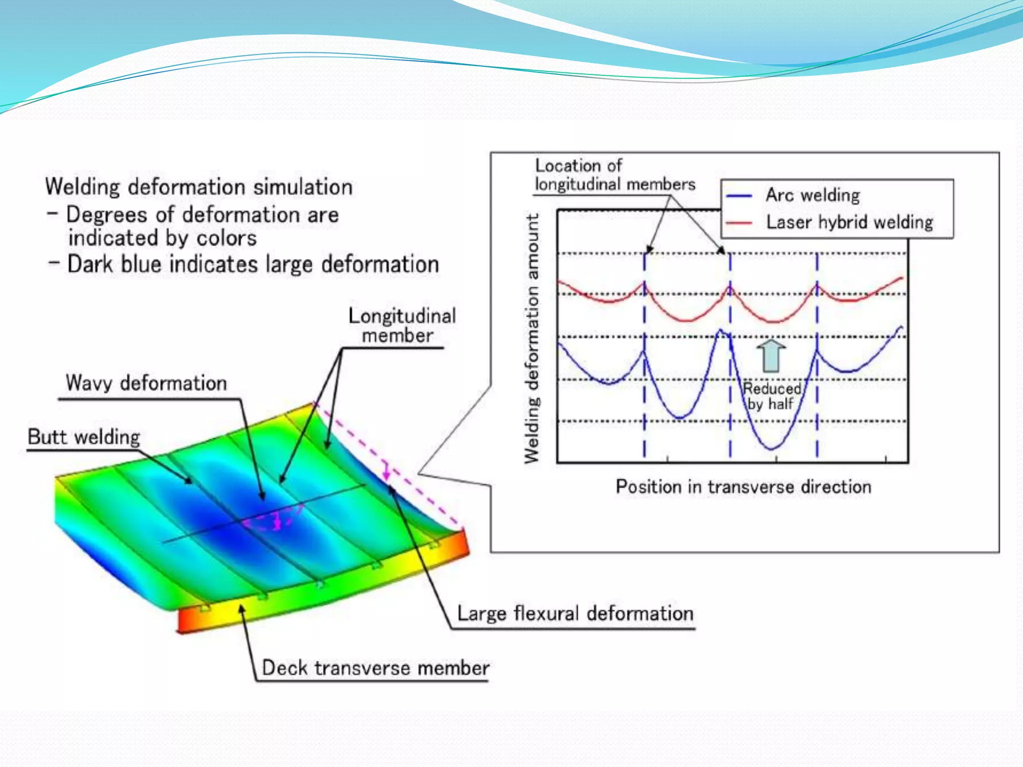 Laser_ arc hybrid welding | PPTX