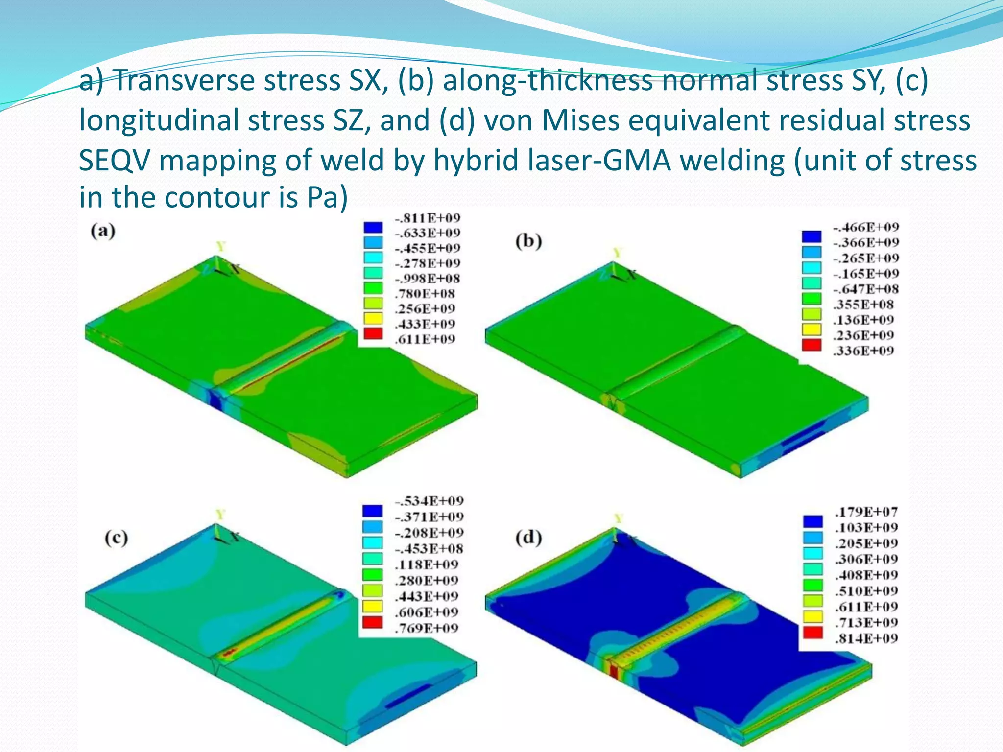 Laser_ arc hybrid welding | PPTX